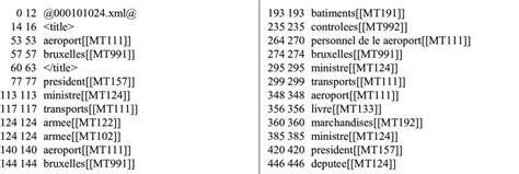 Liste de mots ou d expressions retrouvés à l aide des transducteurs