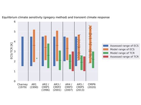 NOAAs Climate Program Office Awards 48 7M To Advance Climate And