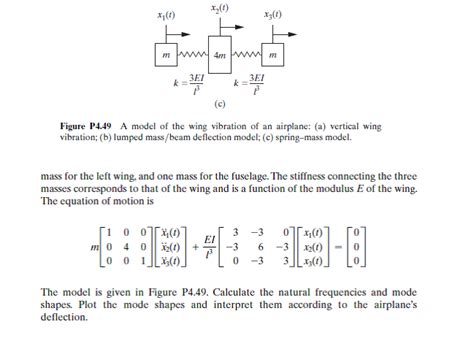 Solved Consider The Model Of An Airplane Discussed In Chegg