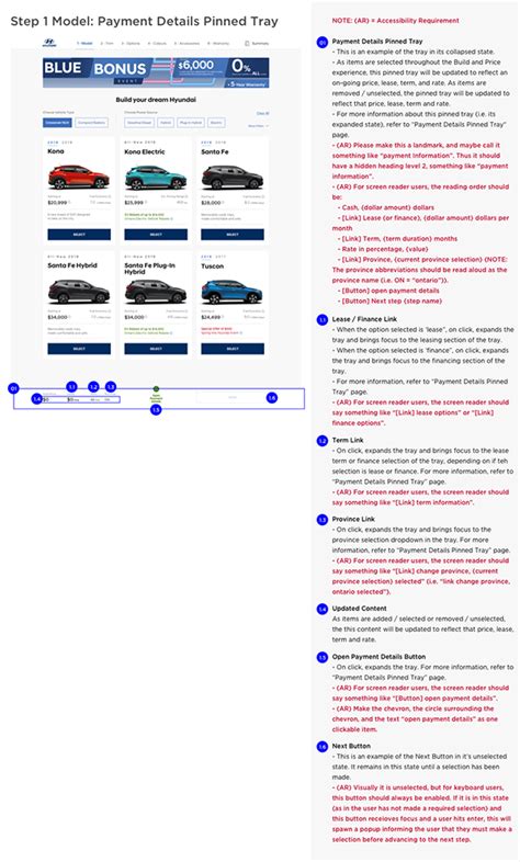 Accessibility Annotation Examples On Behance