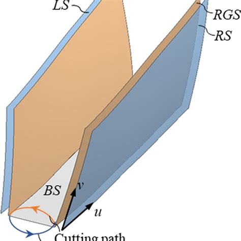 Schematic Diagram Of A 3d Curved Slot Download Scientific Diagram