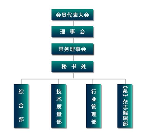 组织机构 中国通用机械工业协会泵业分会