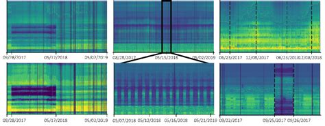 Different Examples Of Snr Spectra The Left Figures Show An Example Of