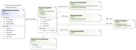WPF X FileExplorer3 X MVVM CodeProject