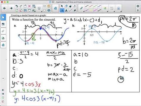 6G Lesson Sinusodial Modeling YouTube