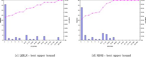 Figure 1 From Konrad Zuse Zentrum F ¨ Ur Informationstechnik Berlin