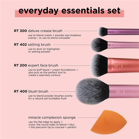 How To Use Makeup Brushes