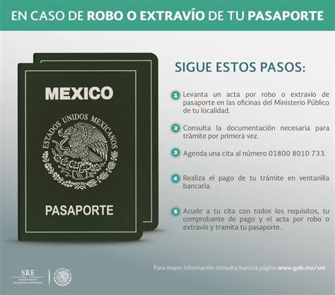 Requisitos Para Renovar Pasaporte Mexicano 2024 Olympics Anni Gweneth