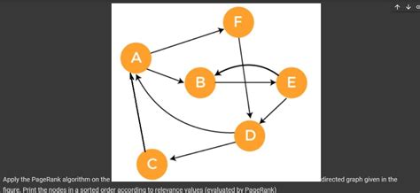 Solved Figure Print The Nodes In A Sorted Order According Chegg