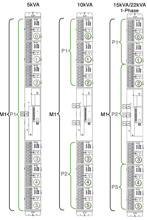Single Phase Pdu Module And Outlet Group Relationship Sun Rack Ii
