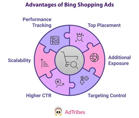 Master Bing Shopping Ads And Free Listings With Product Feeds