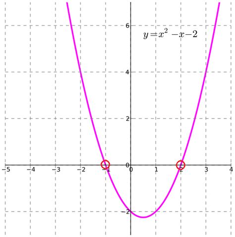 A Simple Derivation Of The Quadratic Formula