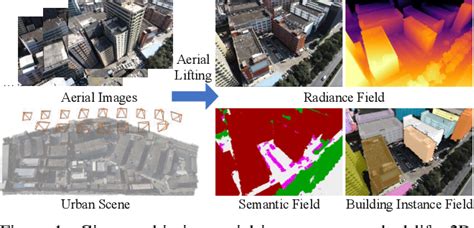 aerial lifting neural urban semantic and building instance lifting