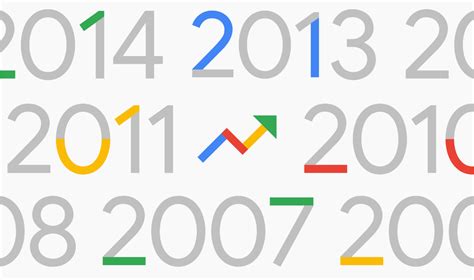Como Usar O Google Trends Como Ferramenta De Marketing Para Descobrir