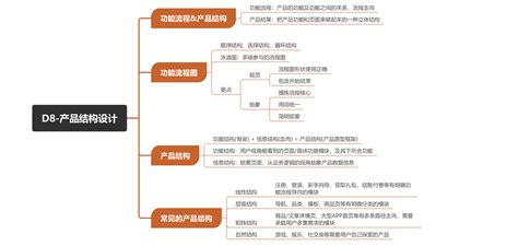 产品第8课：产品结构设计、功能流程图绘制、功能结构与信息结构 槐夏 博客园