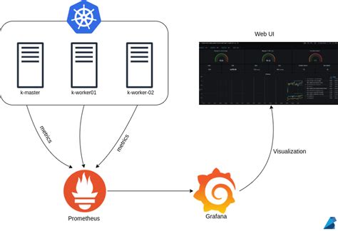 Prometheus Jenkins Grafana I Want To Make A Graph Like The Below Images On Grafana Is It