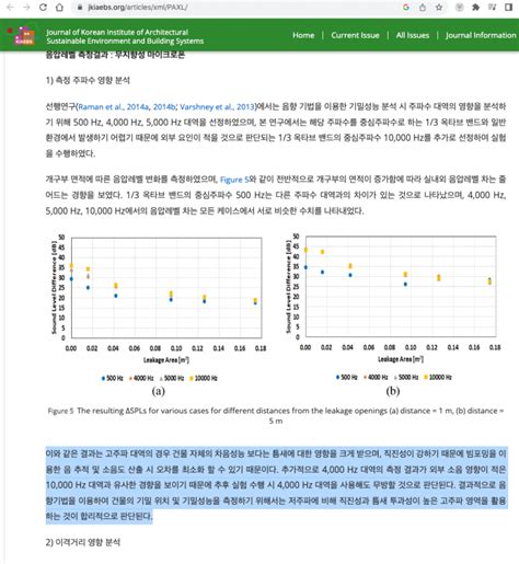 음향 카메라를 이용한 주택 기밀성능 연구 논문을 보다가 생긴 의문점