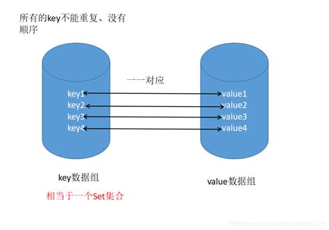 浅谈JavaMap集合 java新建map对象类型是map还是hashmap CSDN博客