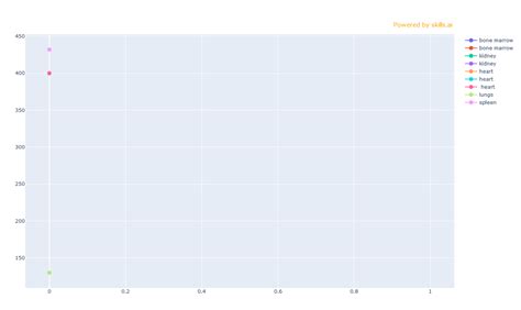 Plotly Dot Plot How To Group Multiple Columns 📊 Plotly Python
