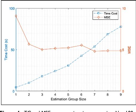 Figure 4 From Radio Environment Map Construction By Adaptive Ordinary Kriging Algorithm Based On