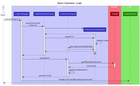 Littlelogbook Developer Guide Addressbook Level 3