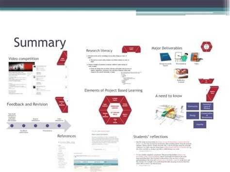 Extending Classroom Learning With Projects And Videos Ppt