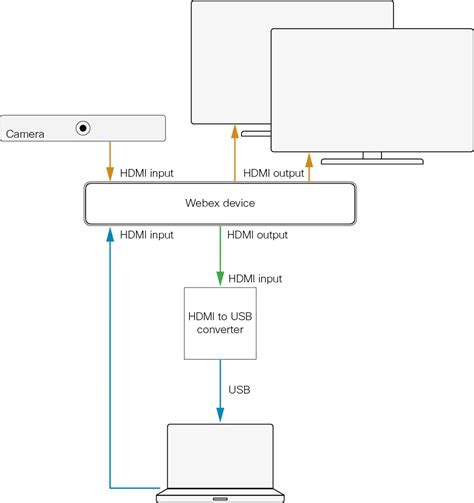 Cisco Webex Room Kit And Room Kit Plus Nhss National Video Conferencing