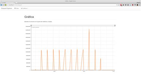 Cisco Netflow Collector