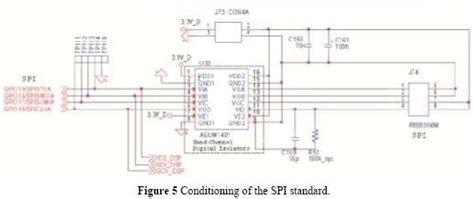 Development Board Based On The TMS F DSP For Applications Of Power Electronics