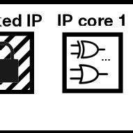 A Logic Locked Circuit Where A B And C Are The Inputs And K And