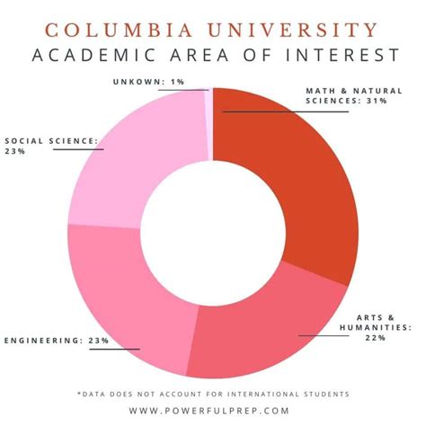 Columbia University Graduate School Acceptance Rate Online