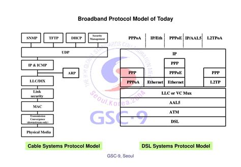 Ppt Ngn Related Standardization Issues Architecture And Protocol Powerpoint Presentation