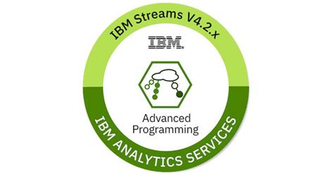 divya iyyappan on linkedin ibm cap yl