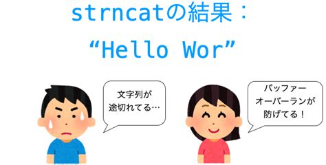 C Strcatsprintf