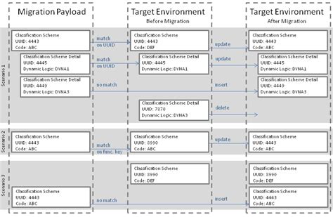 Migration Behavior Oracle Health Insurance Claims Adjudication And Pricing 3213