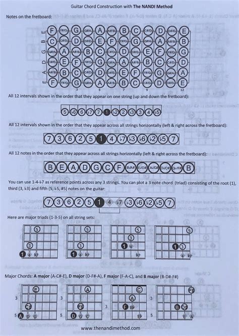 Left Handed Guitar Chords Chart