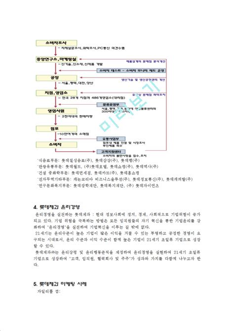 롯데제과 기업소개 및 역사와 특징소개 비교분석 성공사례 성공전략 마케팅전략 Stp전략 Swot분석 4p전략 개선점