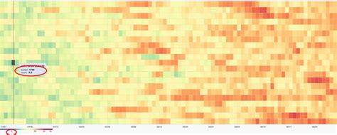 heatmap legend incorrect · issue 18139 · grafana grafana · github