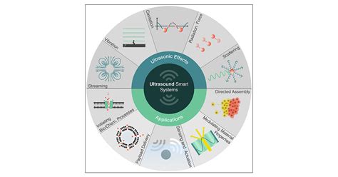 Tìm Hiểu Về Thuộc Tính Background Application Max Frame Rate Là Gì Trong Cài đặt Game