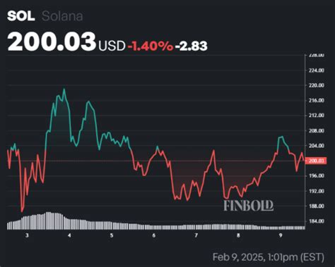 Unlock Wealth 2 Altcoins To Invest In For Millionaire Status By 2030