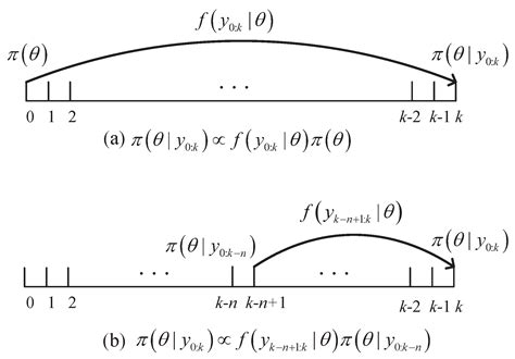 An Efficient Estimation Method For Dynamic Systems In The Presence Of Inaccurate Noise Statistics