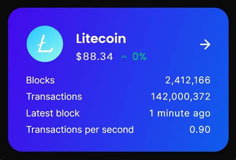 Litecoin On Twitter The Litecoin Network Just Processed Its Millionth Transaction Https