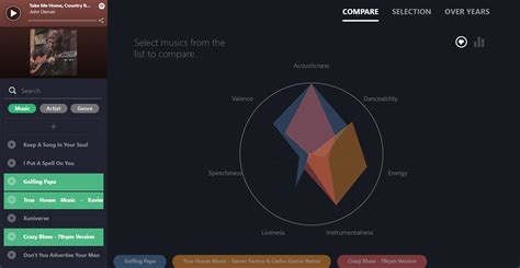 Github Adelghaeniansong Metadata Visualizer Visualization System For The Songs Metadata Of