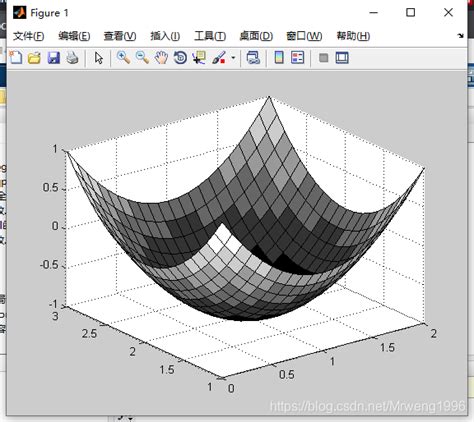 Matlab图形修饰之色彩处理matlab 色彩校正 Csdn博客