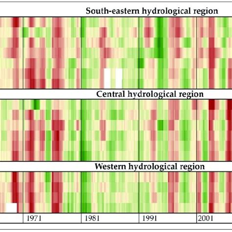 Graphical Representation Of The Sdi 12 Index Calculation Results In Download Scientific Diagram