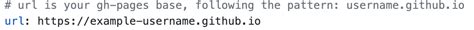 How To Deploy Your Site On Github Pages Oral History As Data