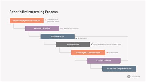 Generic Brainstorming Process