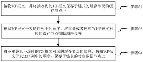 Mtcp