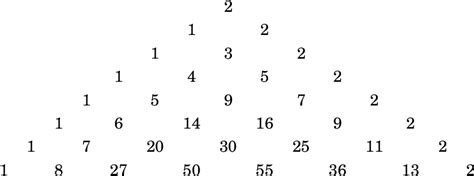 Table 1 From Binomial Transform Of The Generalized K Fibonacci Numbers