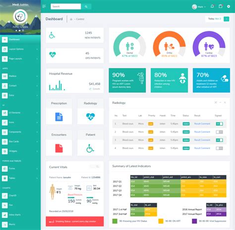 Inspiring Medi Bootstrap Admin Templates For Your Admin Panel